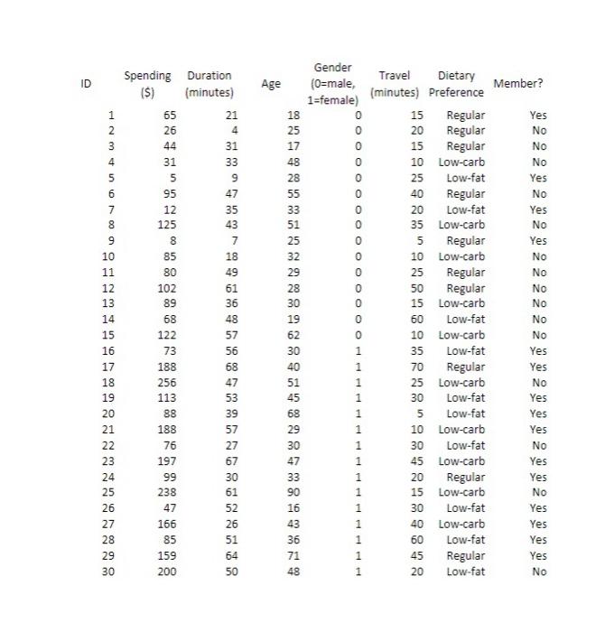 Solved \begin{tabular}{|c|c|c|c|c|c|c|c|} \hline ID & | Chegg.com