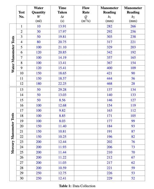 Solved Purpose This laboratory is designed to permit the | Chegg.com