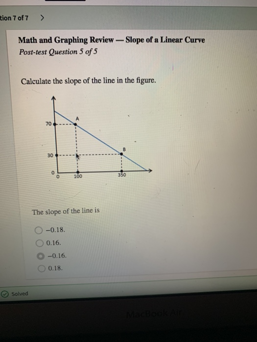 Solved tion 7 of 7 > Math and Graphing Review - Slope of a | Chegg.com