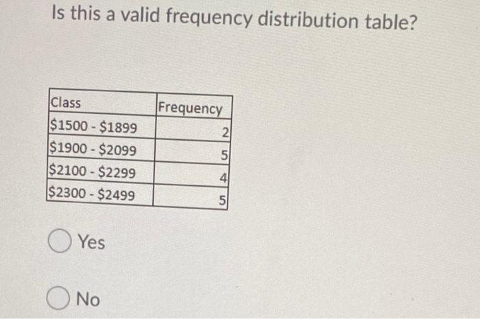 Solved Is this a valid frequency distribution table? Class | Chegg.com