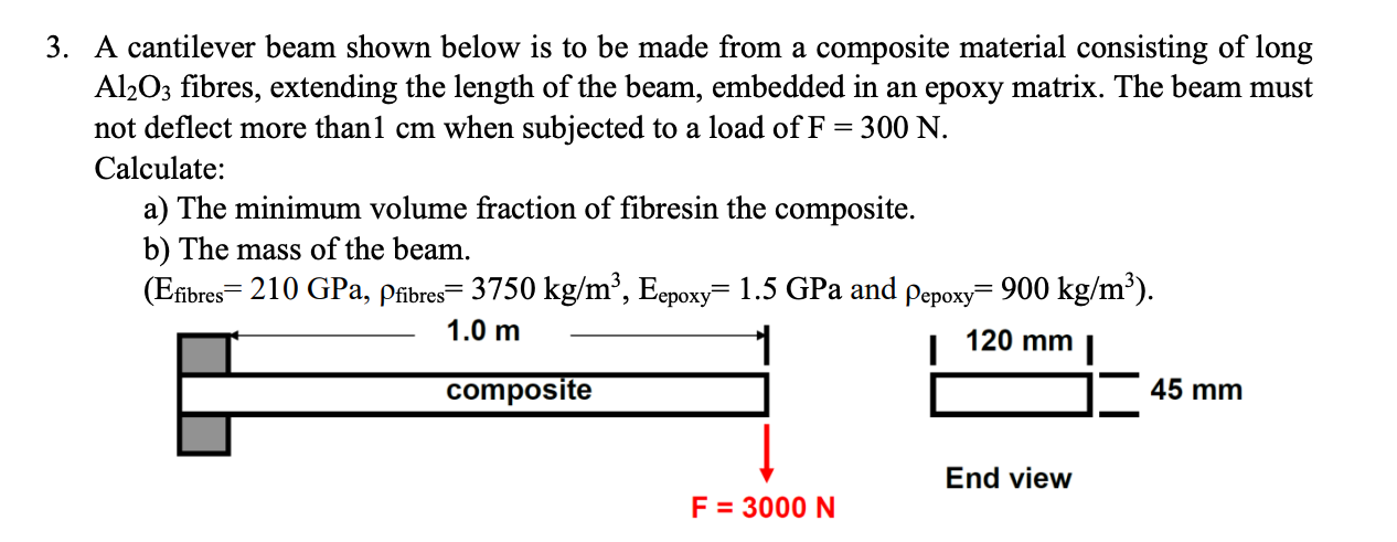 Solved A cantilever beam shown below is to be made from a | Chegg.com