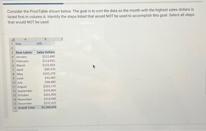 Solved Consider the PivotTable shown below. The goal is to | Chegg.com