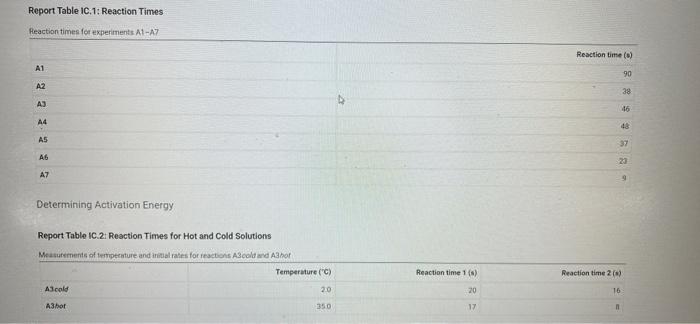 Solved (2pts) Kinetics of an lodine-clock Reaction thow wil | Chegg.com
