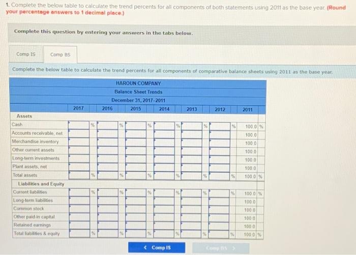 Solved Problem 17-1A Calculation and analysis of trend | Chegg.com