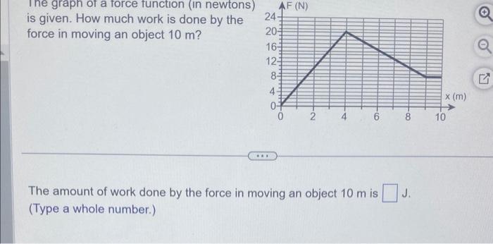 Solved Ine graph of a force function (In newtons) is given. | Chegg.com