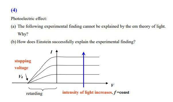 Solved Photoelectric effect: (a) The following experimental | Chegg.com