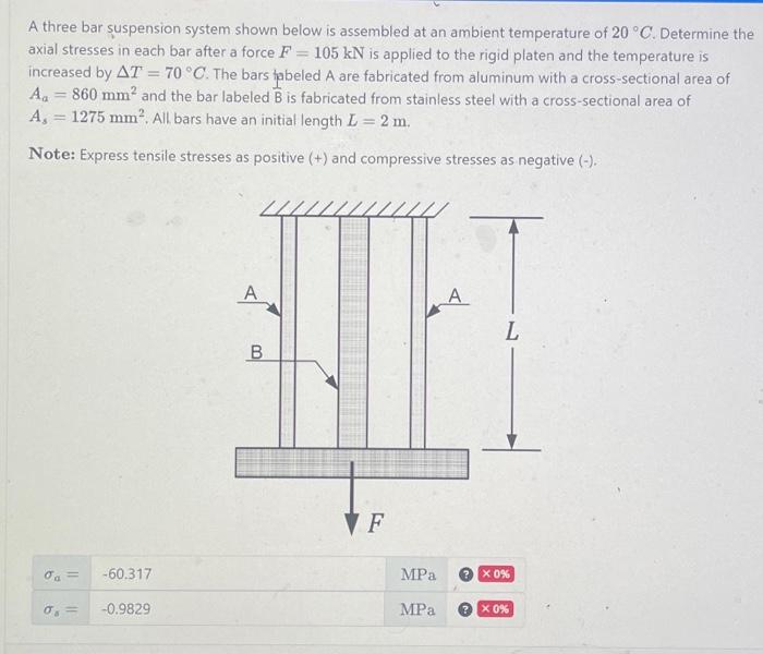 Solved Problem:Properties of steel:Elastic Modulus: E = 207 | Chegg.com