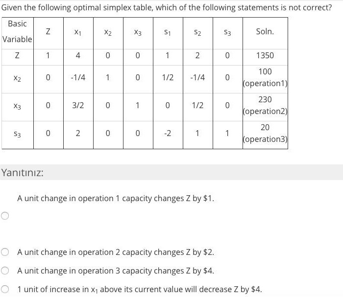 Solved Given the following optimal simplex table, which of | Chegg.com