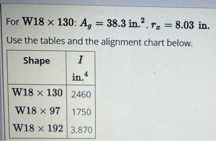 Solved For W18 ×130:Ag=38.3 in. 2,rx=8.03 in. Use the tables | Chegg.com