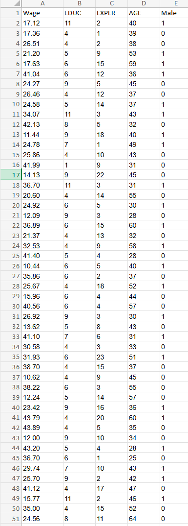 Solved The accompanying data file shows hourly wages (Wage | Chegg.com