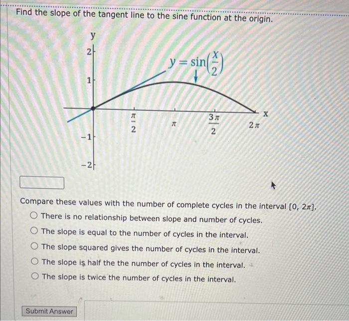 Solved Find the slope of the tangent line to the sine | Chegg.com