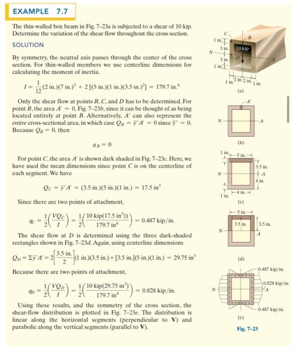 Solved The thin-walled box beam in Fig. 7-23a is subjected | Chegg.com