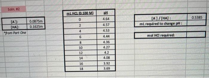 Solved Soln. #1 mL HCL (0.100 M) pH 4.89 0 0.125m 0.125m | Chegg.com