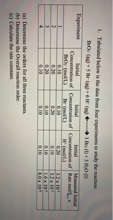Solved 1. Tabulated below is the data from four experiments | Chegg.com