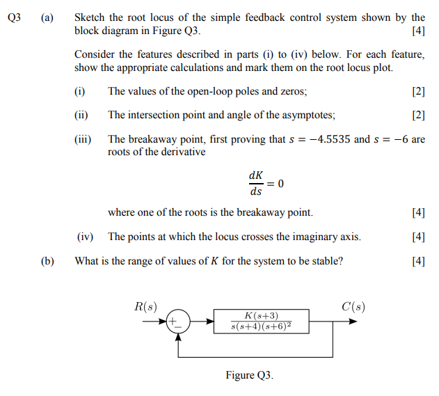 Q3 (a) ﻿Sketch the root locus of the simple feedback | Chegg.com