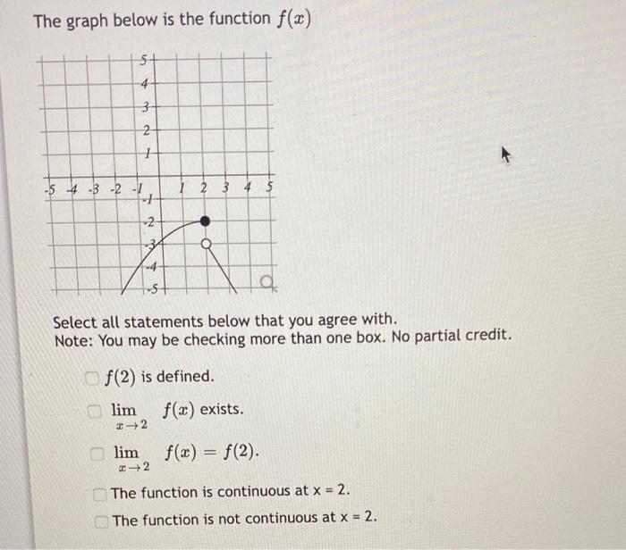 Solved The graph below is the function f(x) Select all | Chegg.com