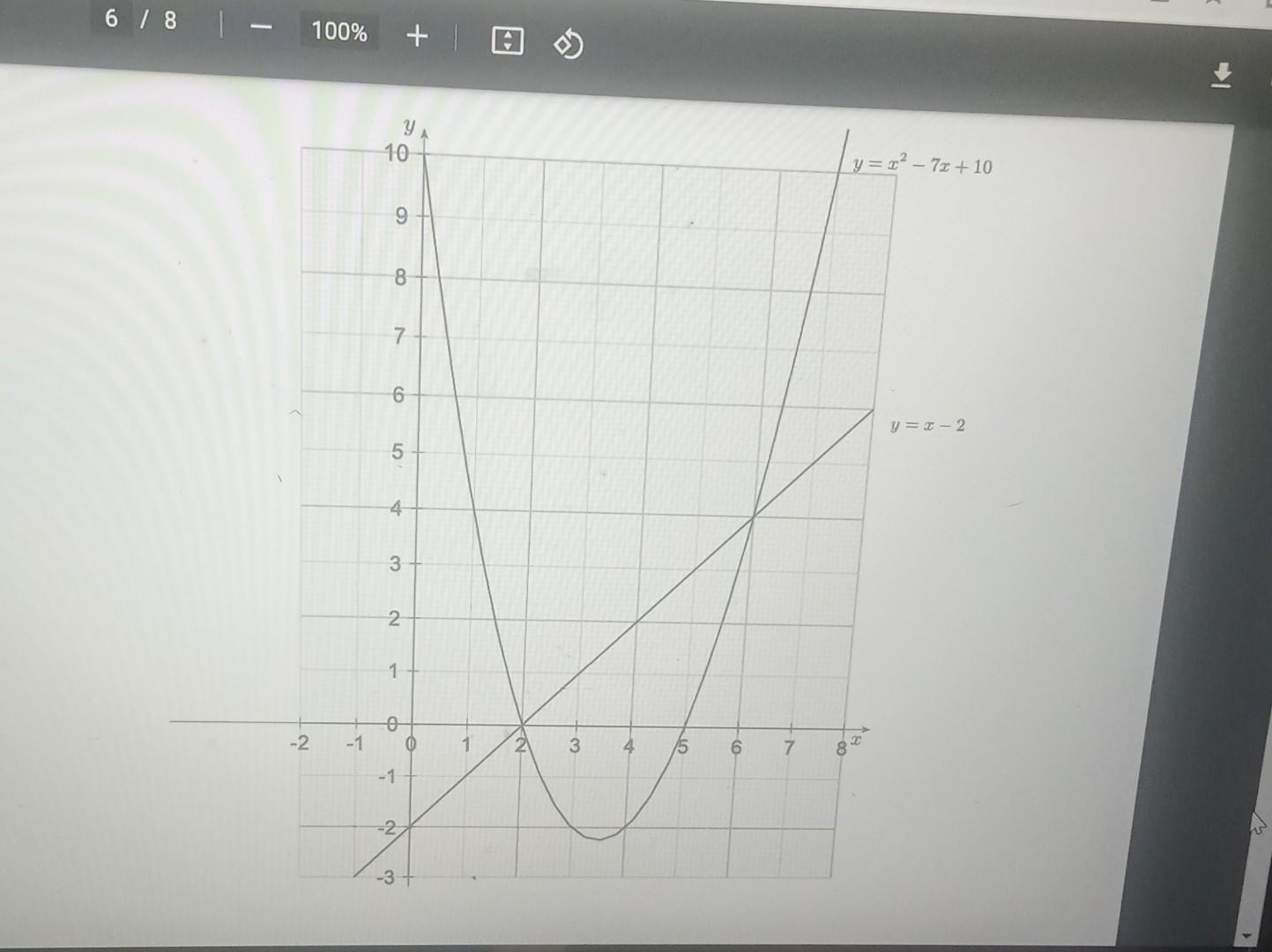 Solved use the graph to solve the following equation x2 -7x | Chegg.com