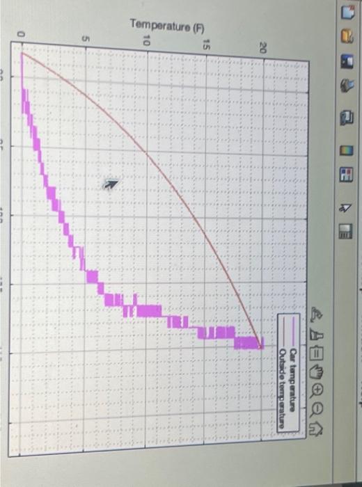 Solved how to flip my brown line to follow the pink line. | Chegg.com