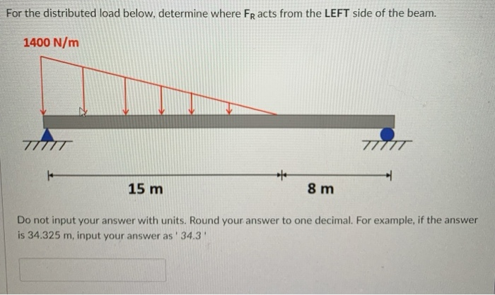Solved For the distributed load below, determine where | Chegg.com