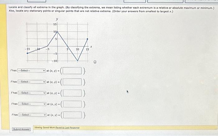 Solved Locate and classify all extrema in the graph. (By | Chegg.com