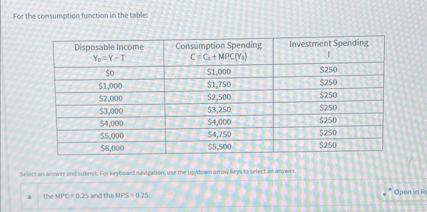 Solved For the consumption function in the | Chegg.com
