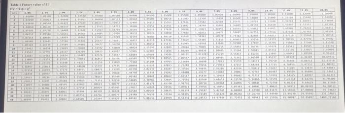 Solved Determine the future value of the following single | Chegg.com