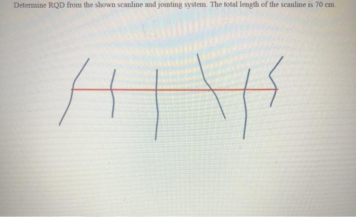 Solved Determine RQD from the shown scanline and jointing | Chegg.com