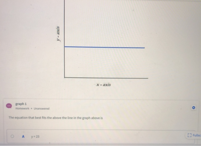 Solved y-axis X-axis graph 1 Homework • Unanswered The | Chegg.com