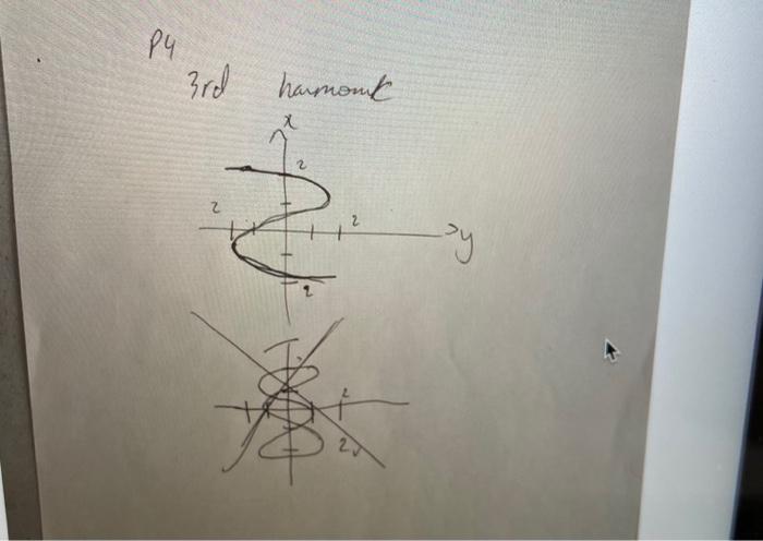 Solved W4. (a) Present the data obtained in Step P4 by | Chegg.com