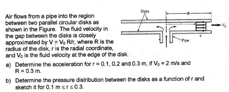 Solved Air Flows From A Pipe Into The Region Between Two 