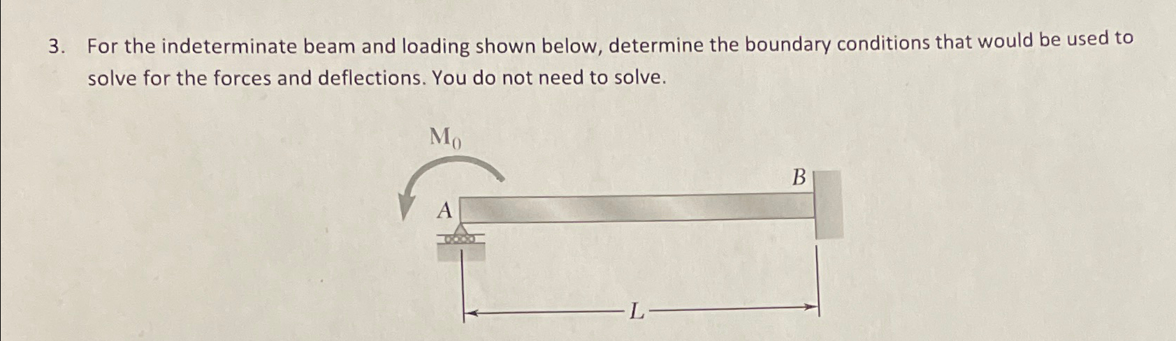 Solved For the indeterminate beam and loading shown below, | Chegg.com