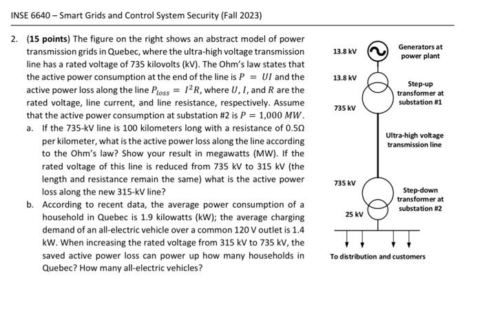 Solved INSE 6640 - Smart Grids and Control System Security | Chegg.com