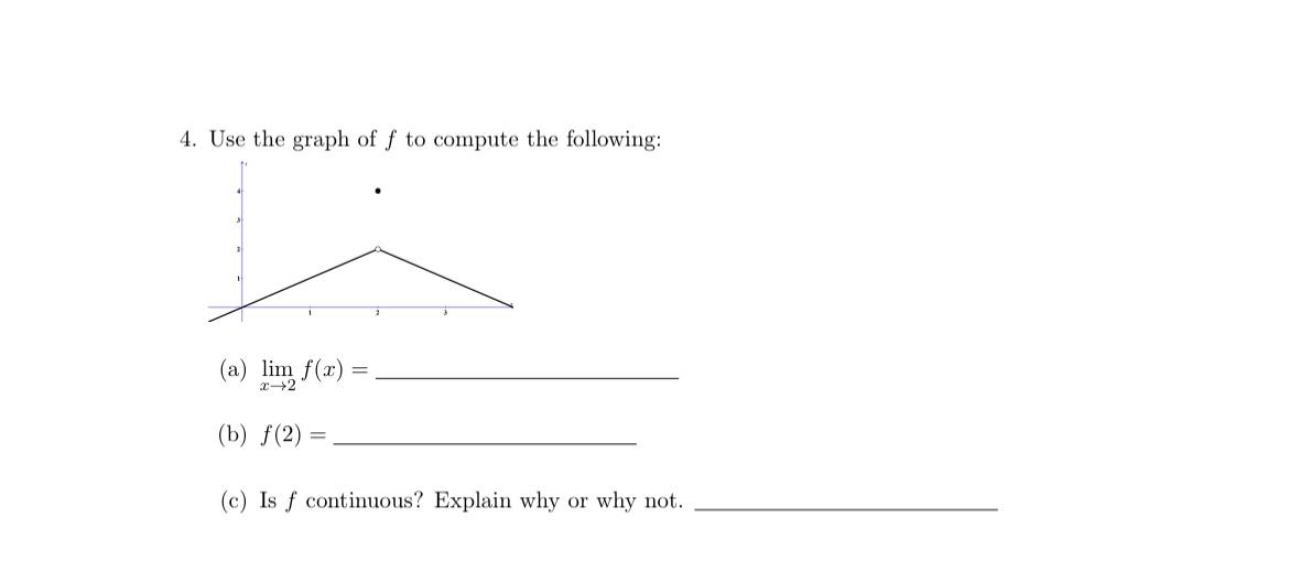Solved Use the graph of f ﻿to compute the | Chegg.com