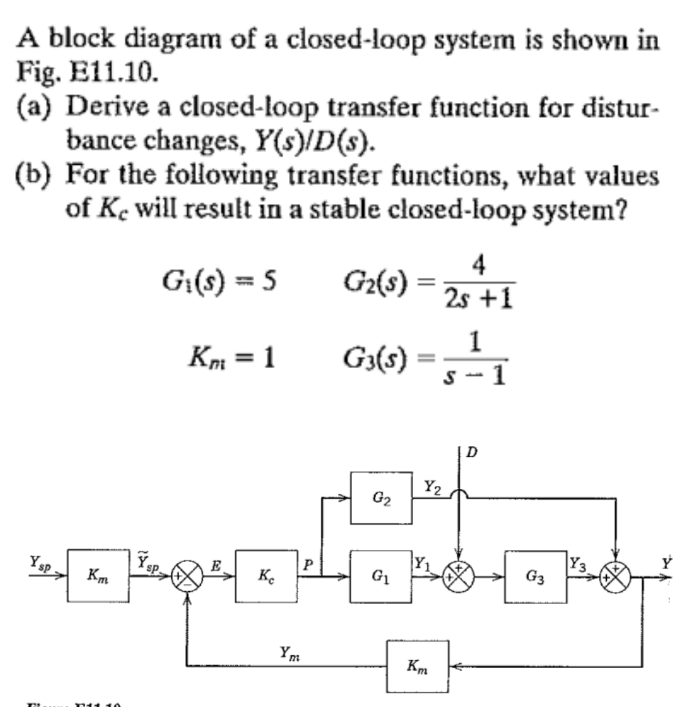 A block diagram of a closed-loop system is shown | Chegg.com