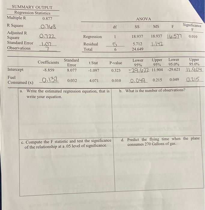 Solved \begin{tabular}{lr} \multicolumn{2}{c}{ SUMMARY | Chegg.com