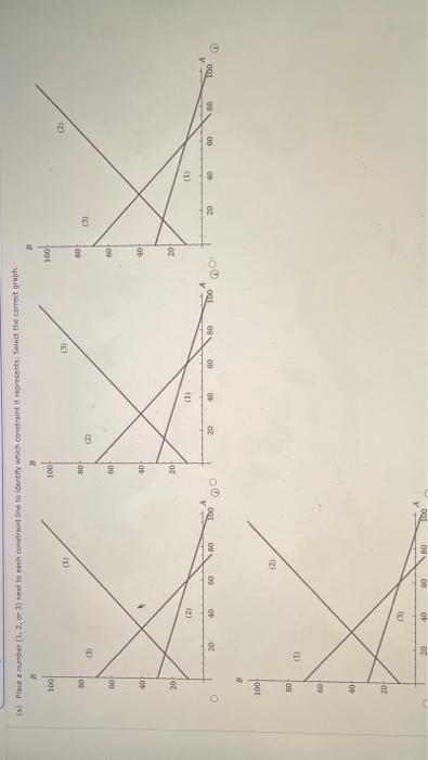 Solved Consider the following linear program. Max 2A + 3B | Chegg.com