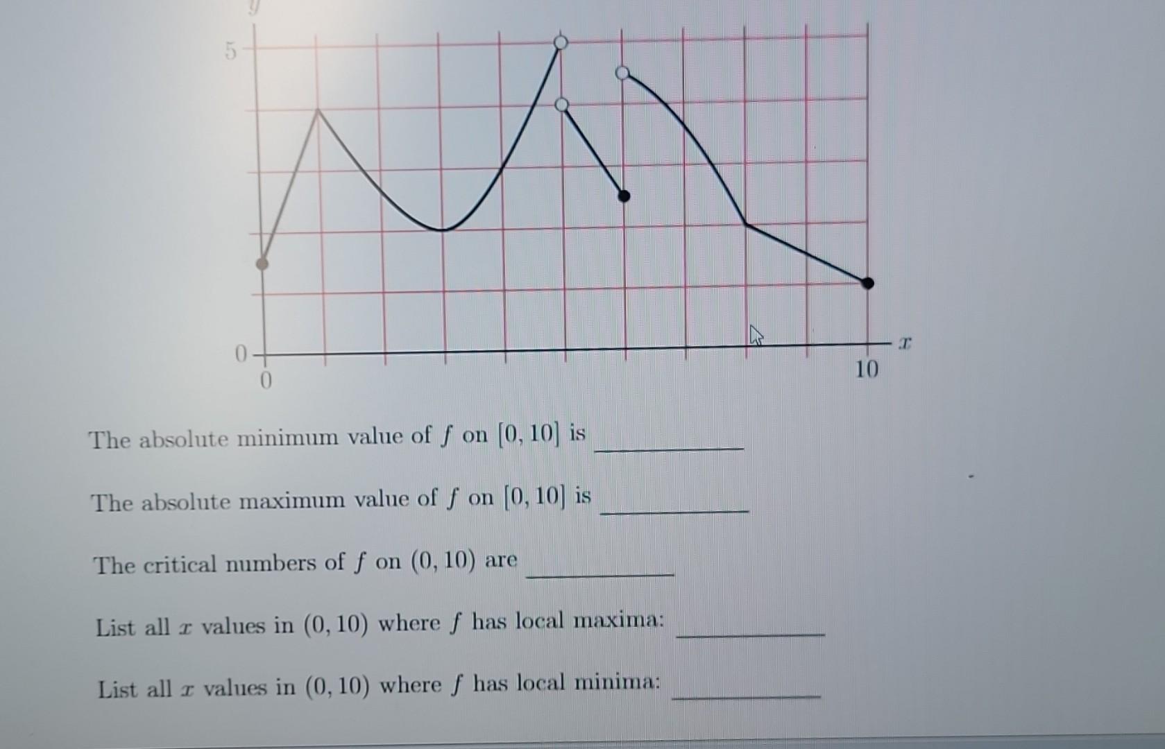 Solved The absolute minimum value of f on [0, 10] is The | Chegg.com