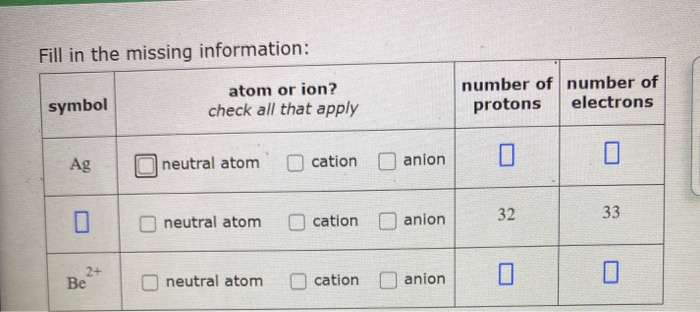 Solved Fill in the missing information: atom or ion? check | Chegg.com
