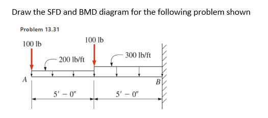 Solved Draw the SFD and BMD diagram for the following | Chegg.com