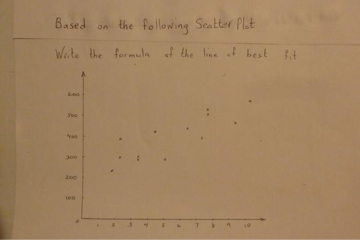 Solved Based on the following Scatter Plot Write the formula | Chegg.com