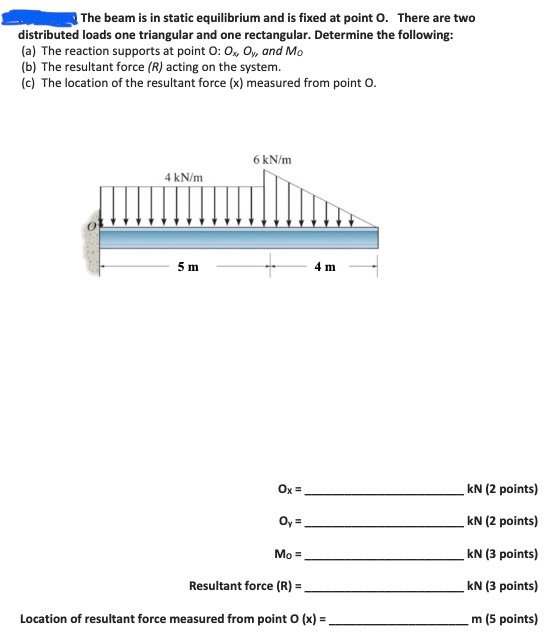Solved The beam is in static equilibrium and is fixed at | Chegg.com