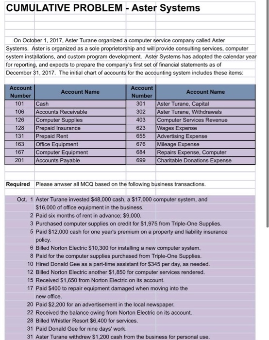 Solved CUMULATIVE PROBLEM - Aster Systems On October 1, | Chegg.com