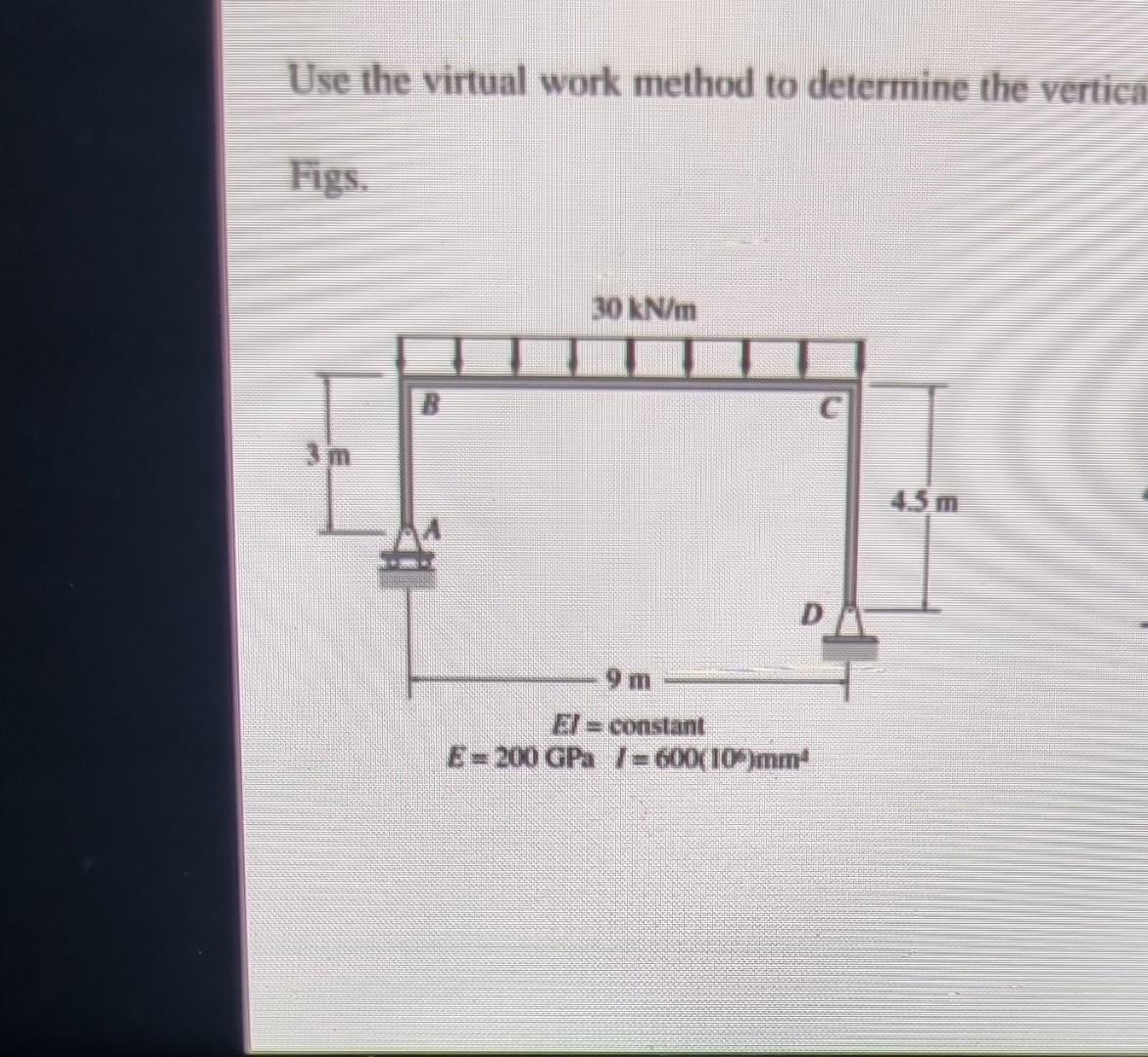 Solved Use virtual work method to determine the vertical | Chegg.com