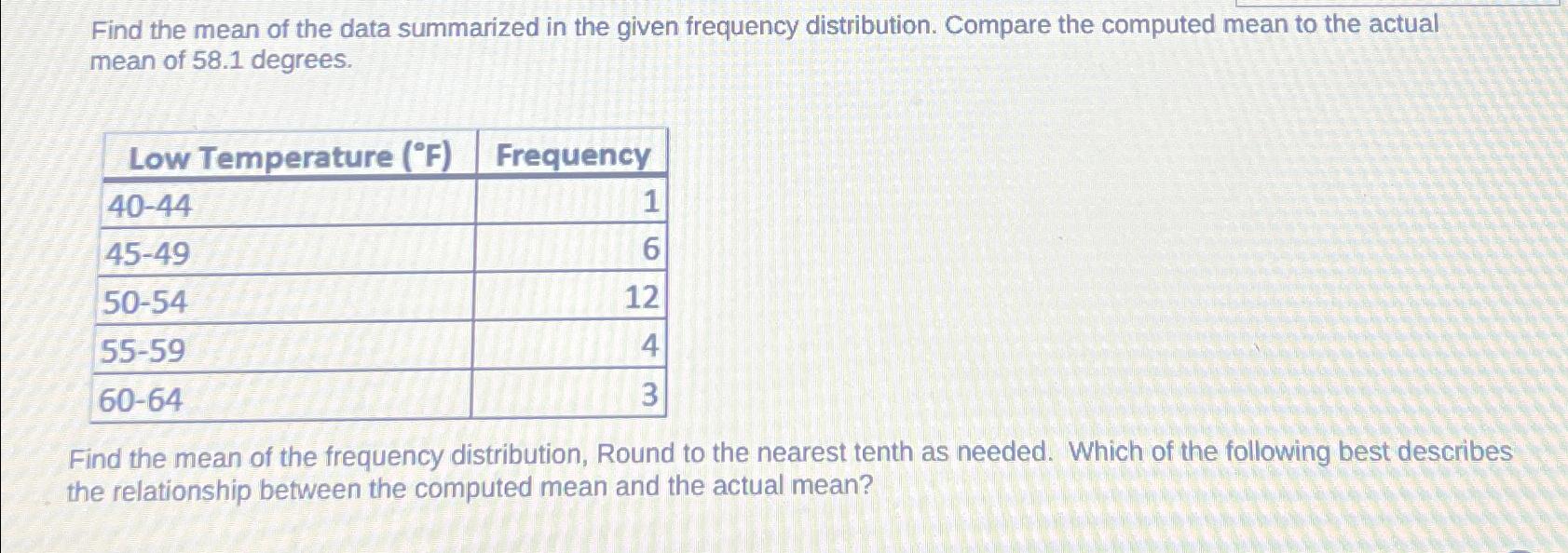 Solved Find the mean of the data summarized in the given | Chegg.com