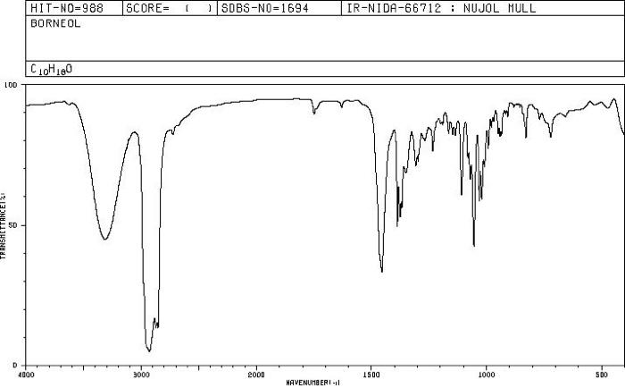 Solved DL- Camphor INFRARED SPECTRUM 0.8 0.6 Transmitance | Chegg.com
