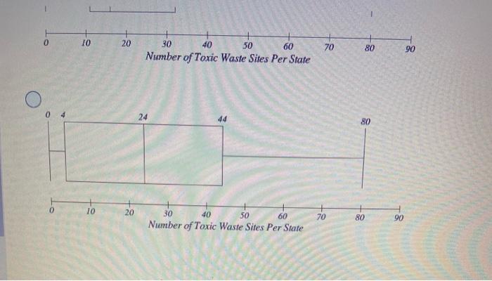Solved Following is TI-84 1-VAR-STATS output for the number | Chegg.com