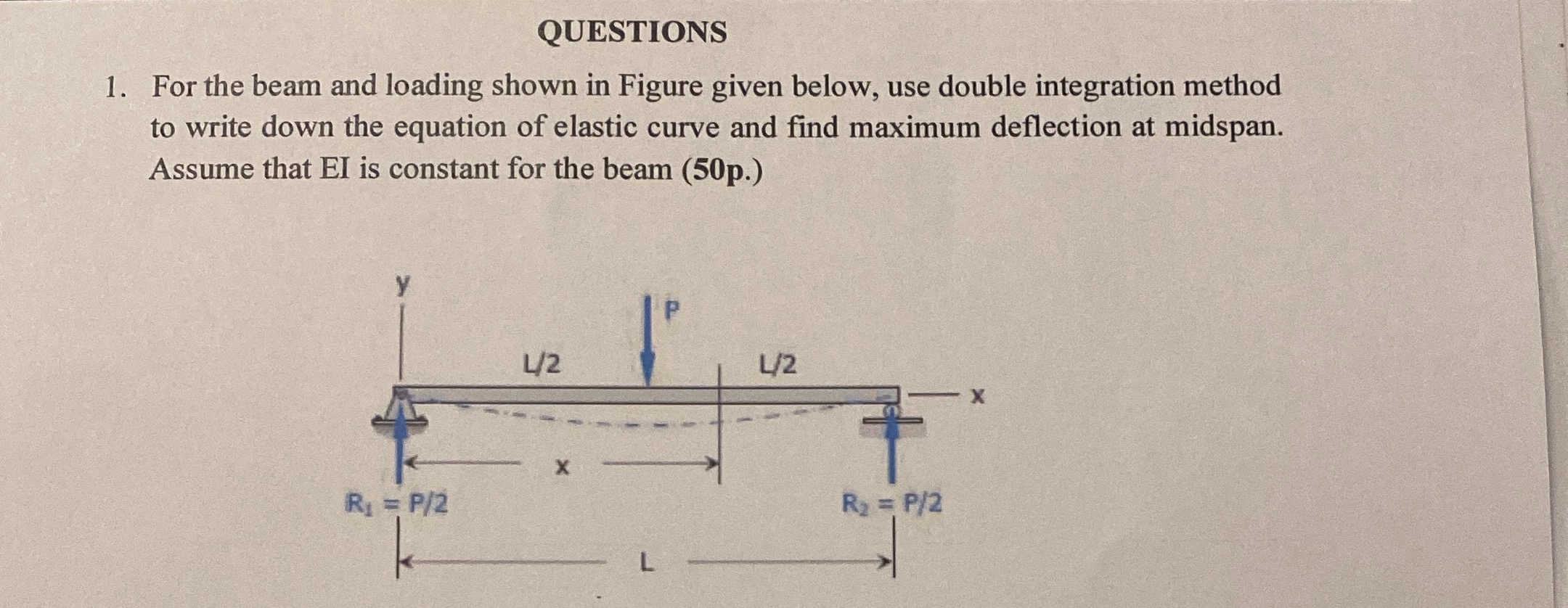 Solved QUESTIONSFor the beam and loading shown in Figure | Chegg.com