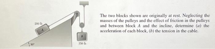 Solved The two blocks shown are originally at rest. | Chegg.com