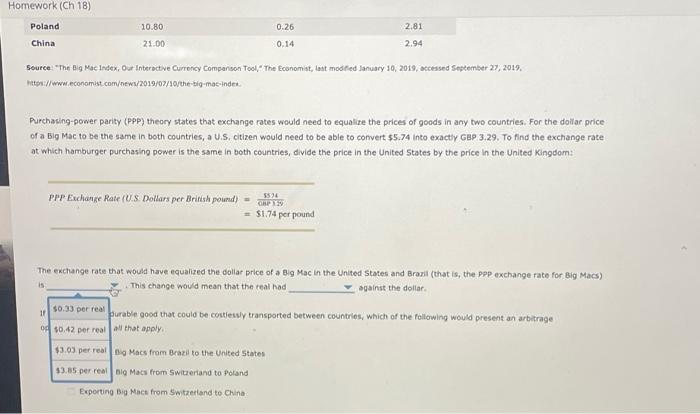 Using data from The Economist's Big Mac Index for | Chegg.com