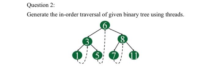 Solved Question 2: Generate the in-order traversal of given | Chegg.com